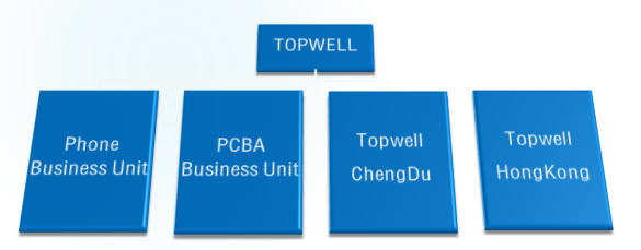 欢迎来到深圳市鼎维尔科技有限公司 - 深圳市鼎维尔科技有限公司